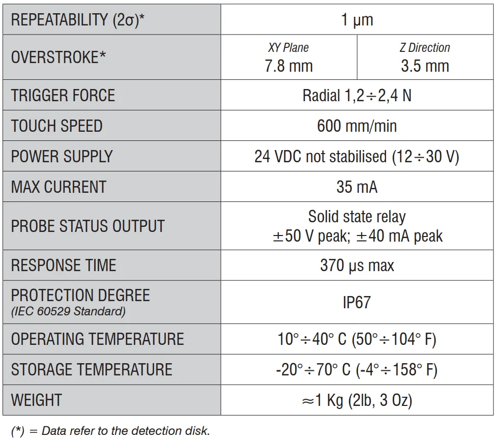 Marposs Ts30 Tool Setting Probe Cnc Tool Probe - Buy Ts30 Cnc Machine ...