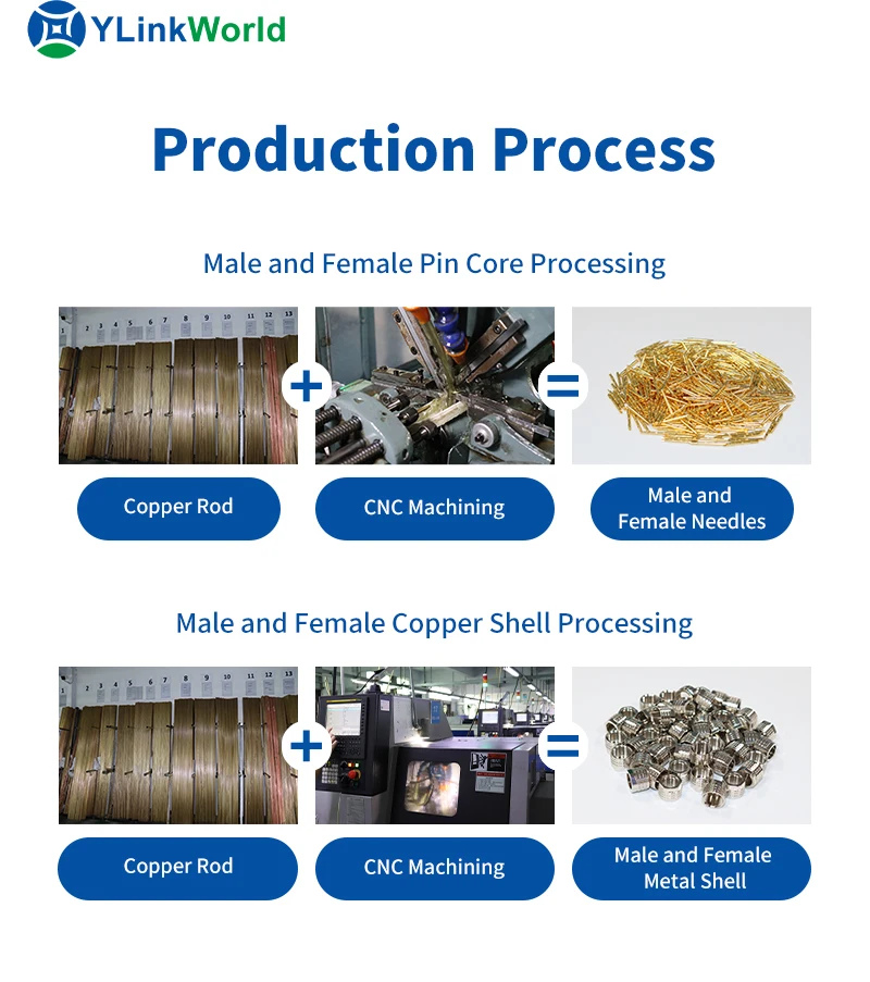 Brass Spring-loaded Contact Pogo Pin Gold-plated Copper Terminal ...