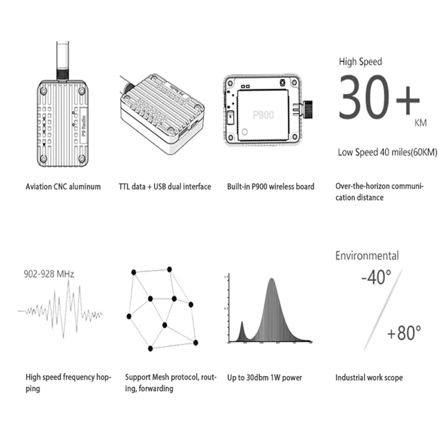 Cuav P9 900mhz Radio Telemetry Wireless Transmission Module Pix Fpv ...