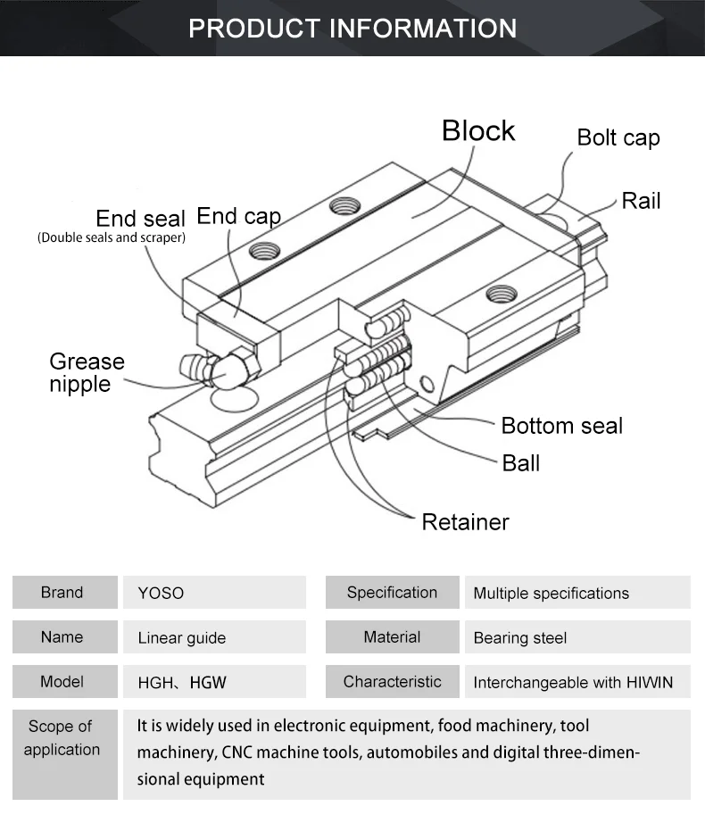 Linear Guide HGW30CC HGW30 CC Linear Rails Cnc| Alibaba.com