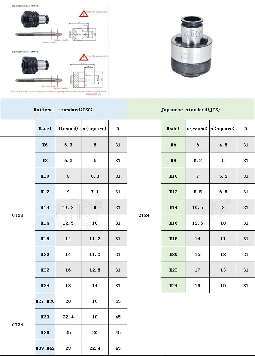 DIN ISO JIS GT12 GT24 GT42 Tap M2-M30 Tap Tapping Collet