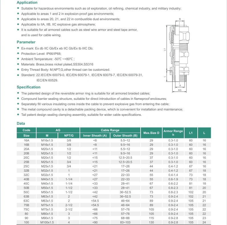 Atex Iec Eac Cable Gland Certificated Explosion-proof Single Seal ...