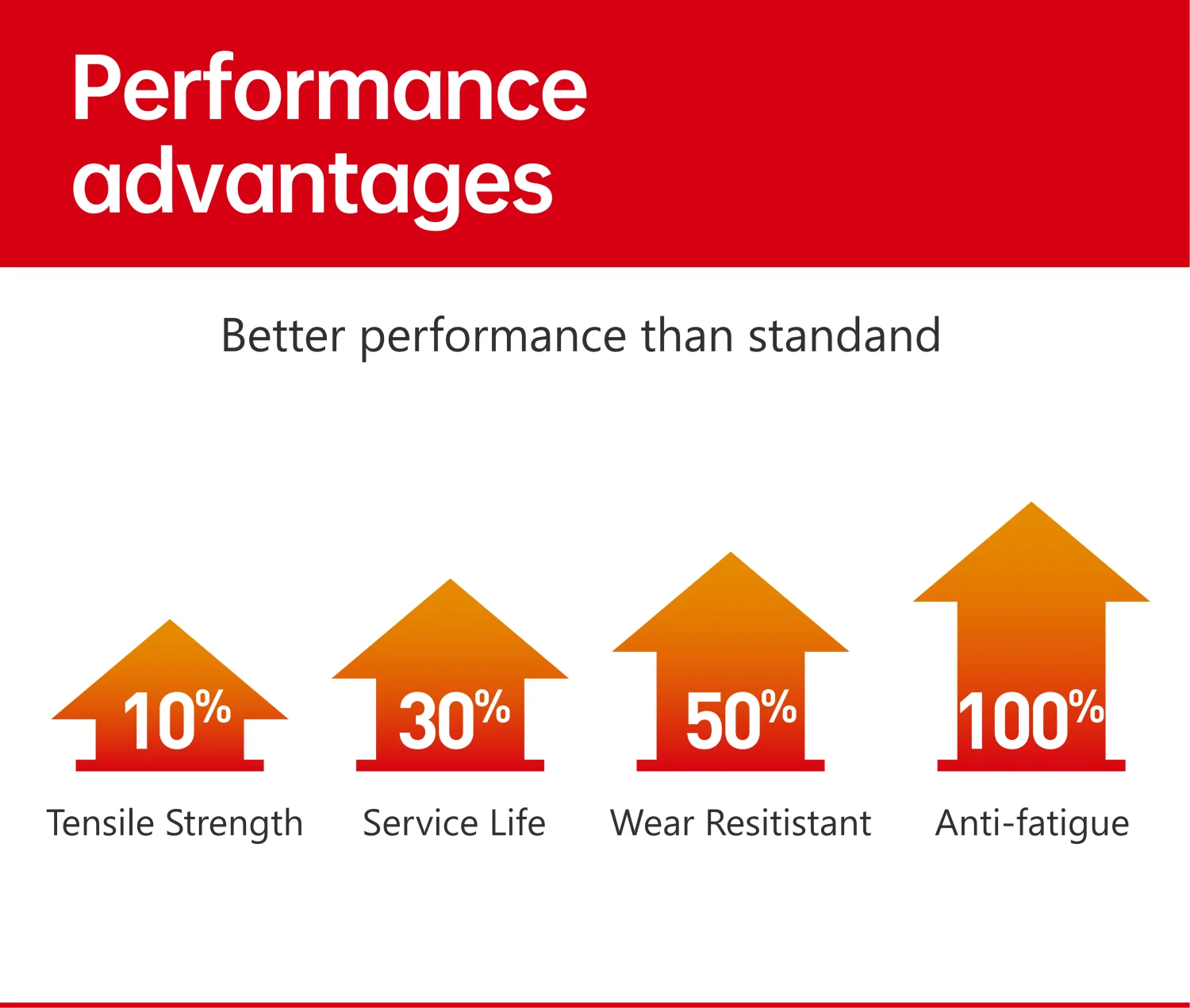 ZOHEN Roller Chains - Durable, High-Quality, and Affordable