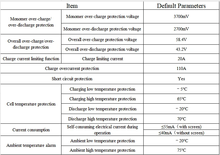 PACE BMS - Smart Battery Management for 15S to 16S Packs