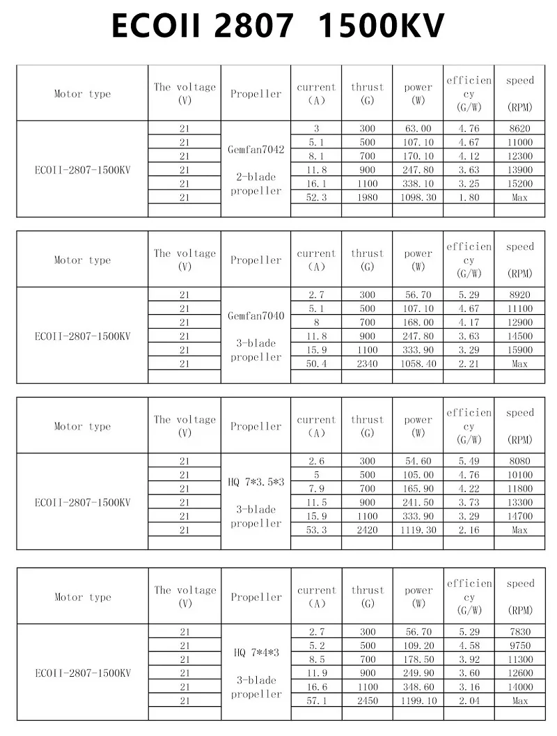 Emax Eco 2 Series 2807 1300kv 6s 1500kv 5s 1700kv 4s Brushless Motor For Rc Drone Fpv Racing In ...