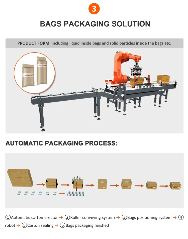 Robot Case Packer - Efficient Carton Packaging Solutions