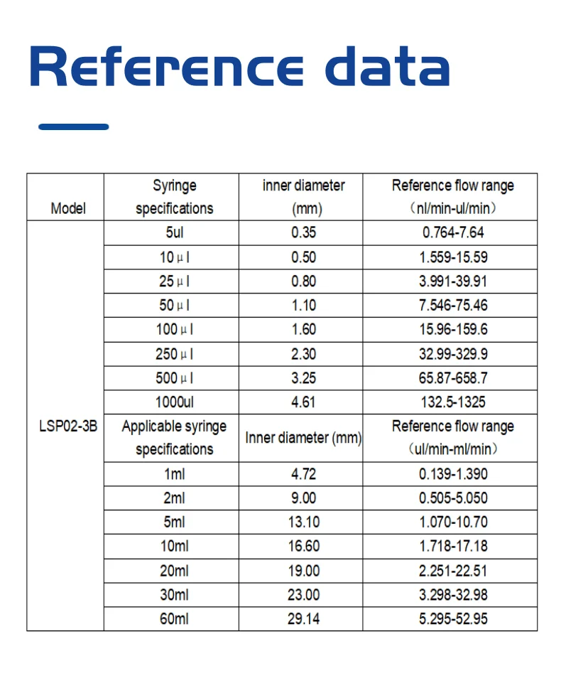 LSP02-3B Syringe Pump - Precision for Lab & Industry