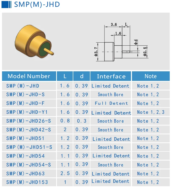 High Reliable Smp Male Limited Detent Straight To Termination Solder ...