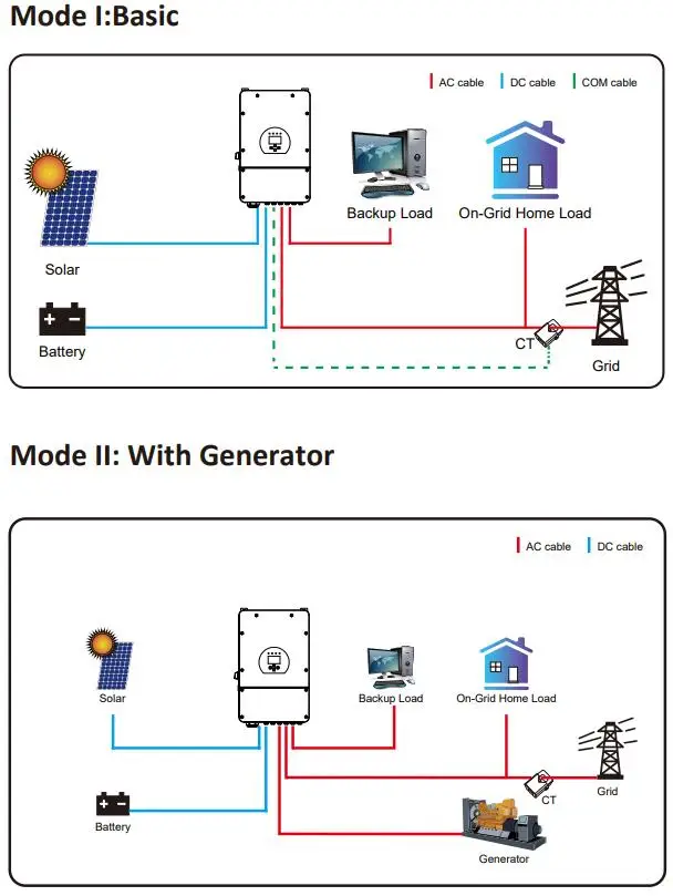 Growatt On Off Grid Three Phase Hybrid Solar Inverter 6kw 8kw 10kw 12kw ...
