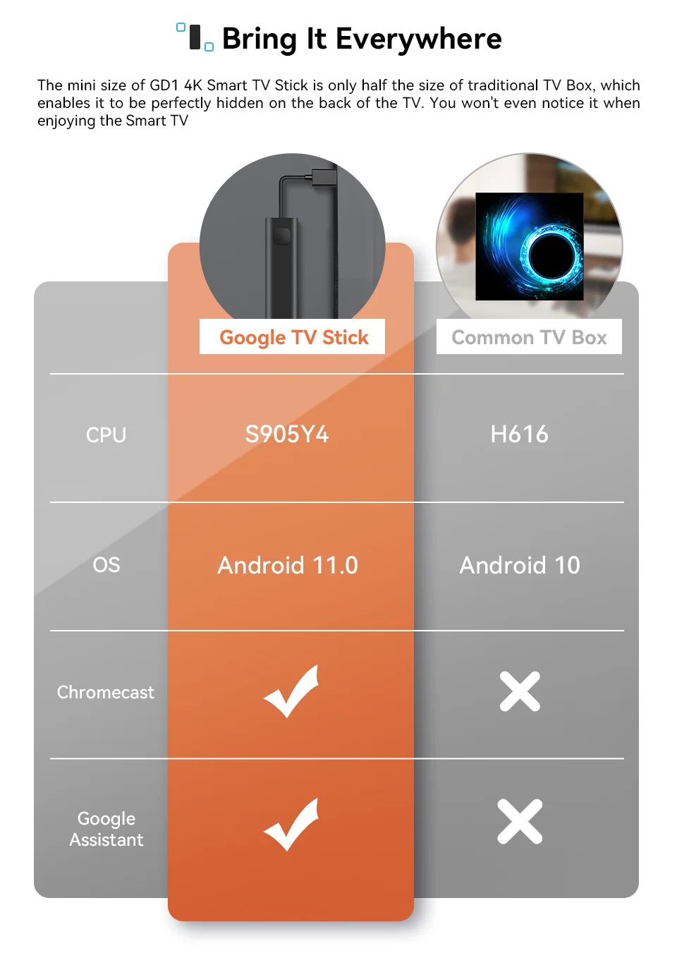 Android Tv Stick 4k Google Certified S905y4 Dual Wifi Atv Android 11 ...