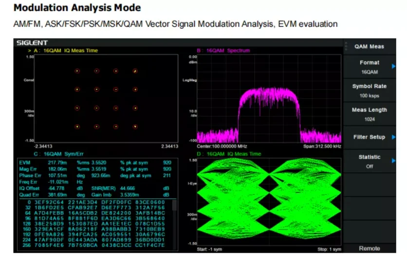 SVA1032X Vector Network Analyzer - Precision and Reliability