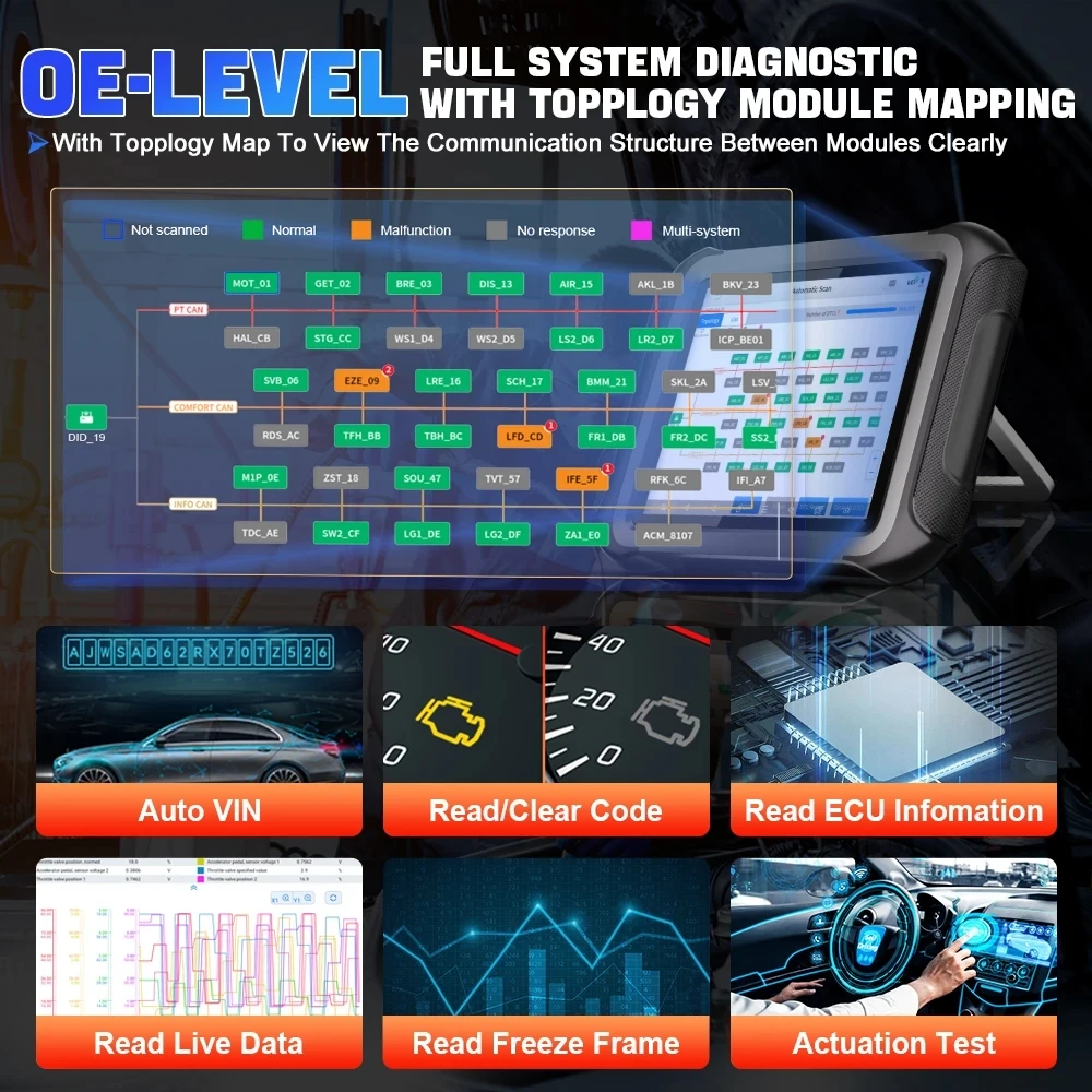 Xtool D9 D9s Newest Obd2 Diagnostic Scanner Tools Automotive Diagnostic ...