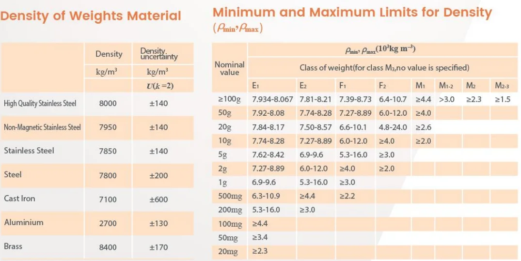 E2 E1 1mg-5kg Balance Scale Calibration Weights Weight Plates Stainless ...