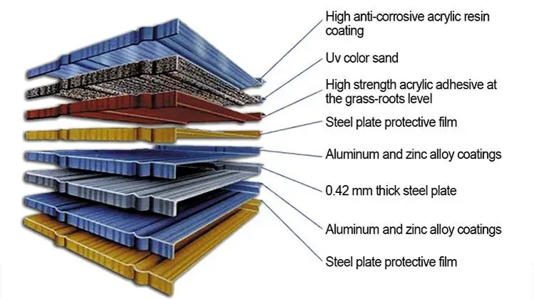Wood Pattern Type Galvalume Color Stone Coated Metal Roof Tile - Buy ...