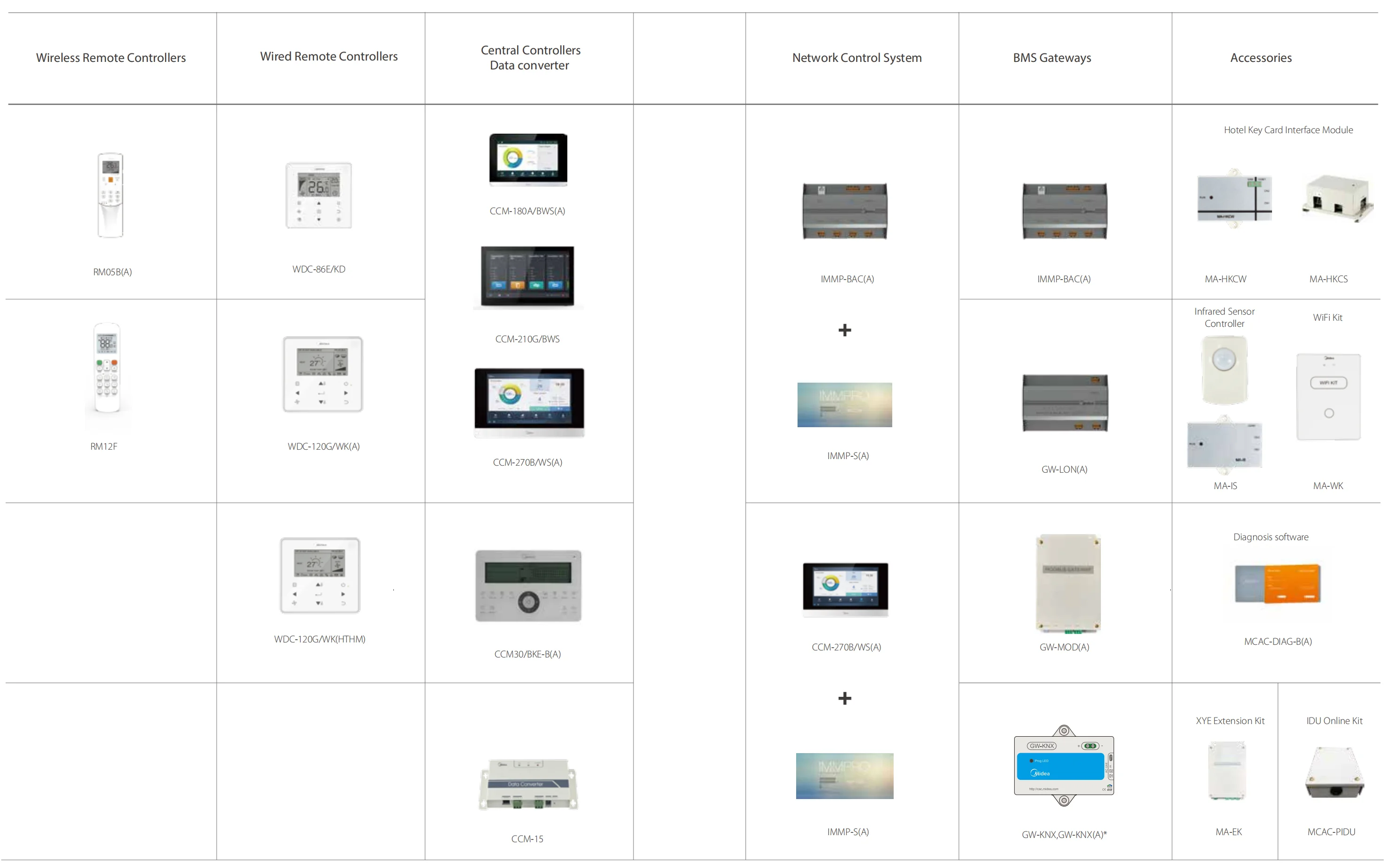 Duct VRF System Inverter Air Conditioners Heating and Cooling AC Air ...