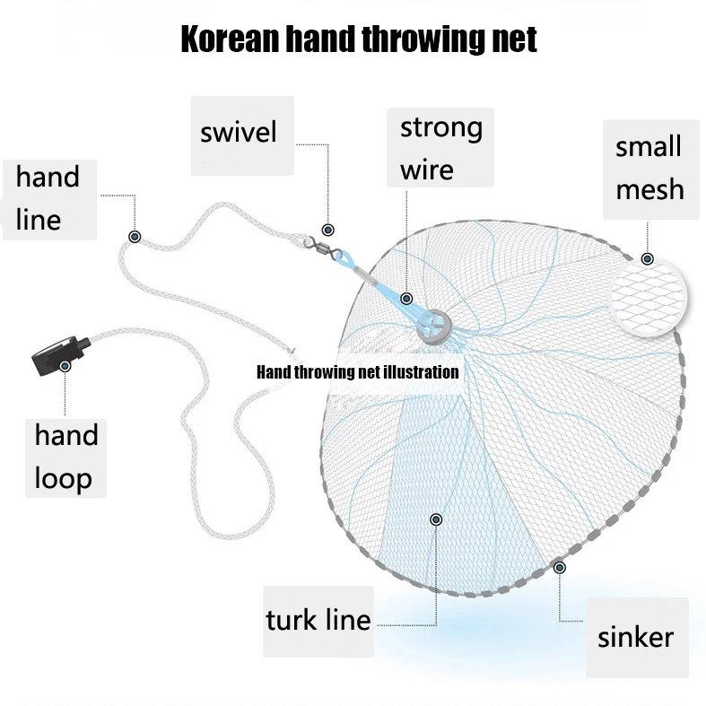 Durable Nylon Fishing Nets - High Strength Cast Nets