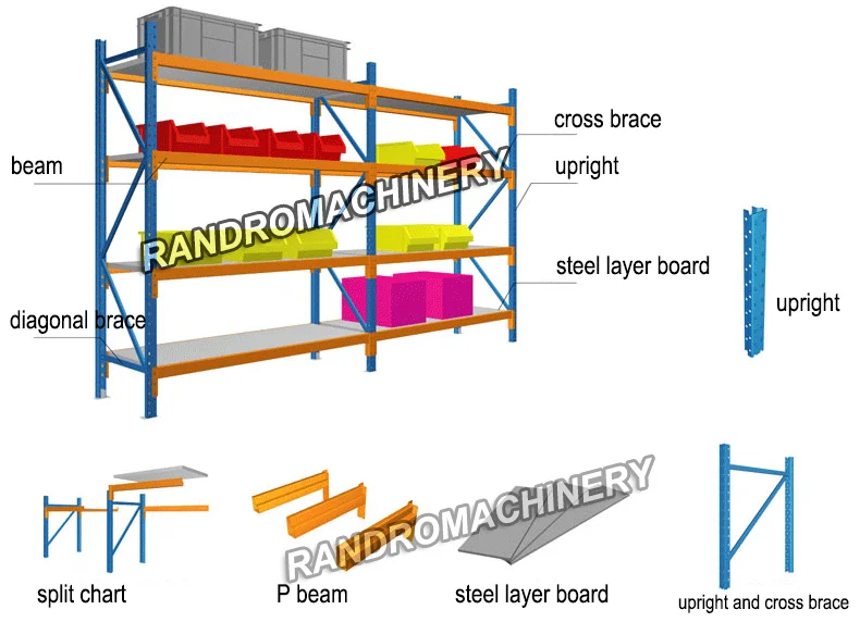 Supermarket Storage Pallet Racks Rack Upright Shelf Frame Profile Roll ...