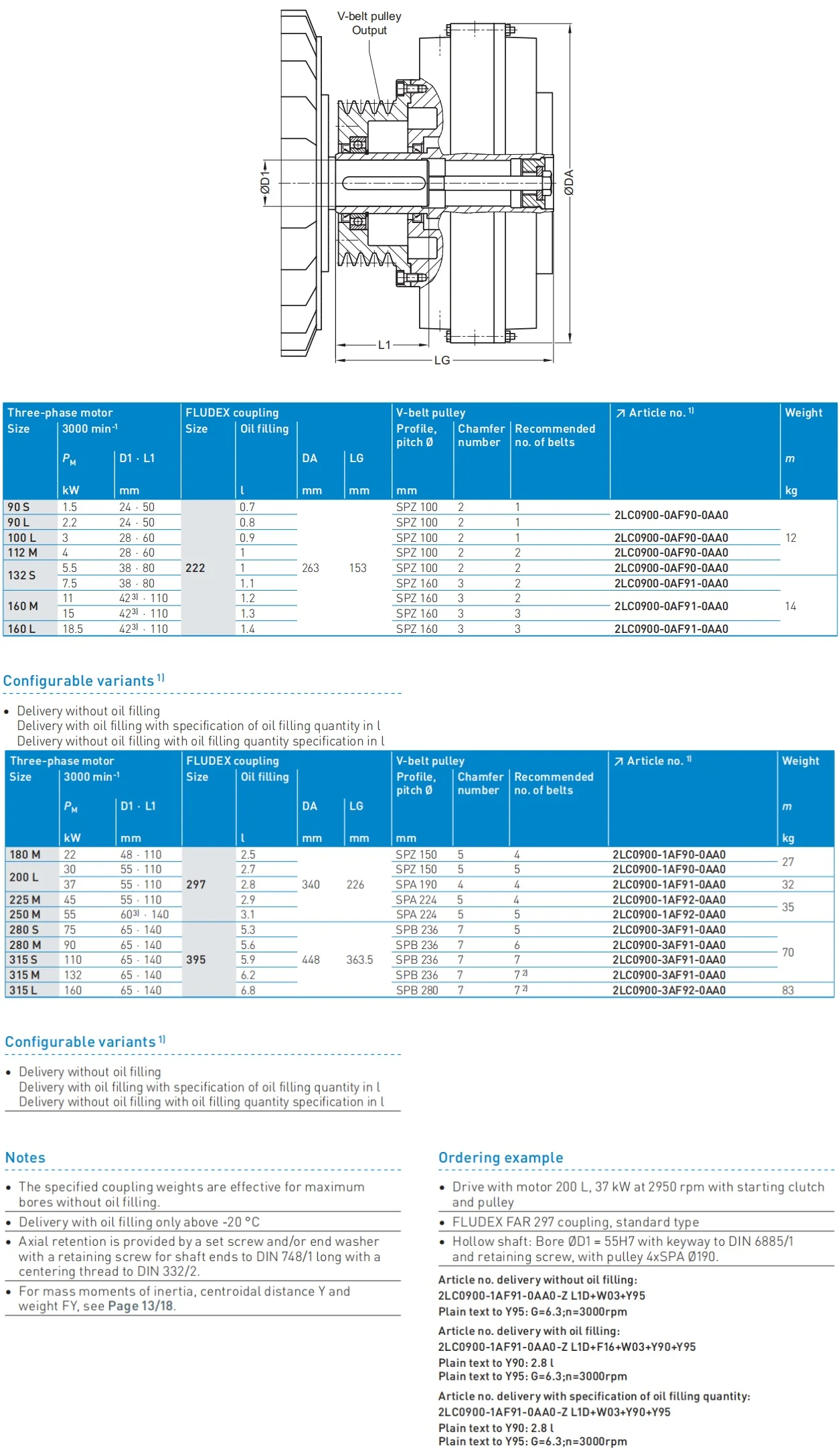 FLUNDER Hydraulic Fluid Coupling - High Performance & Flexibility