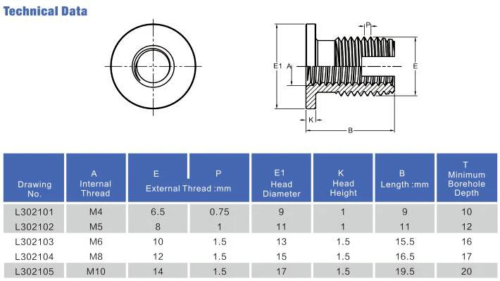 Kerb Konus Threaded Insert Ensat-sk 3021 302100040 302100060 - Buy ...