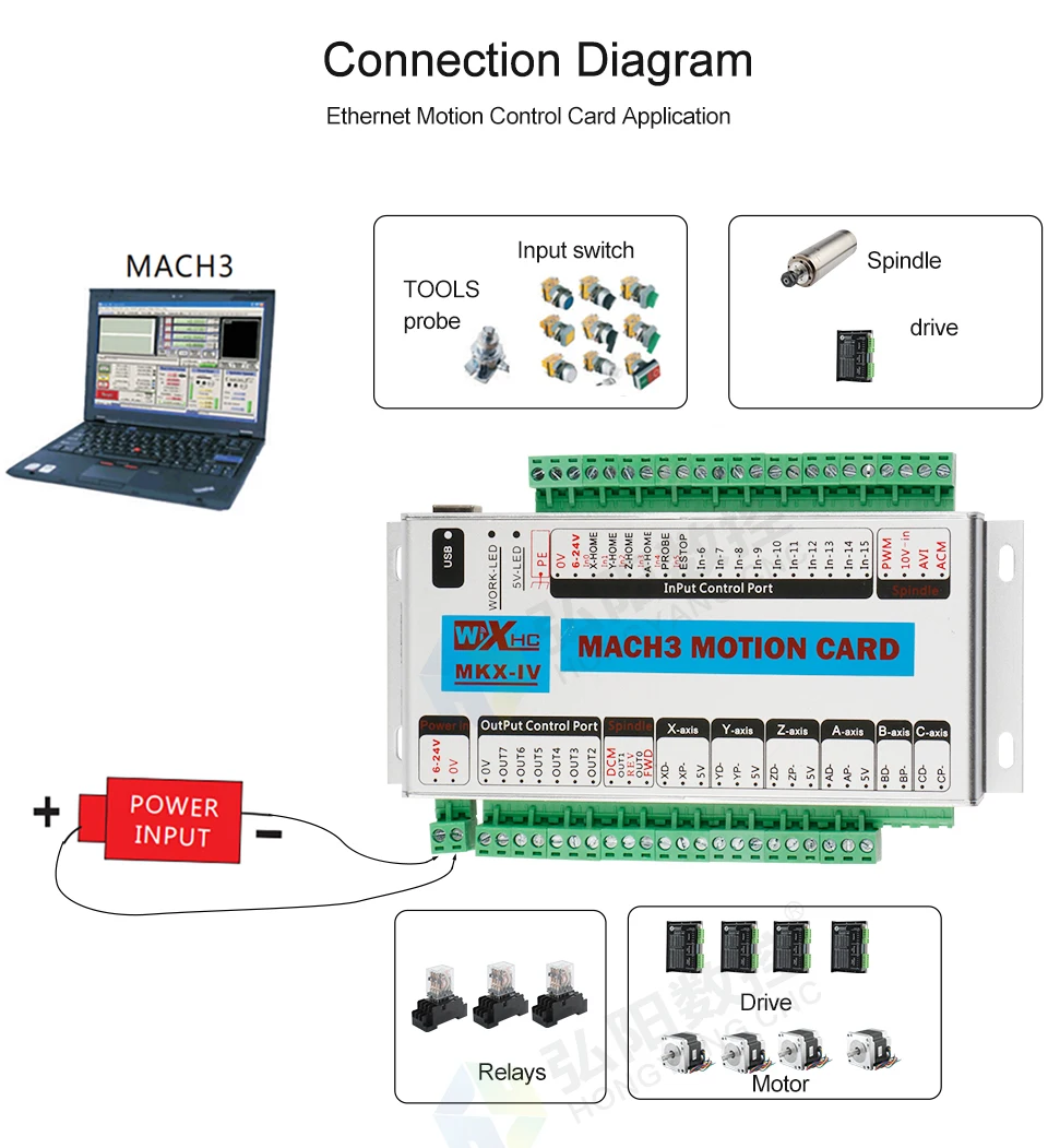 XHC Mach4 USB Breakout Board 3 4 6 Axis USB Motion Control Card 2000KHz ... XHC Mach4 USB Breakout Board 3 4 6 Axis USB Motion Control Card 2000KHz ...