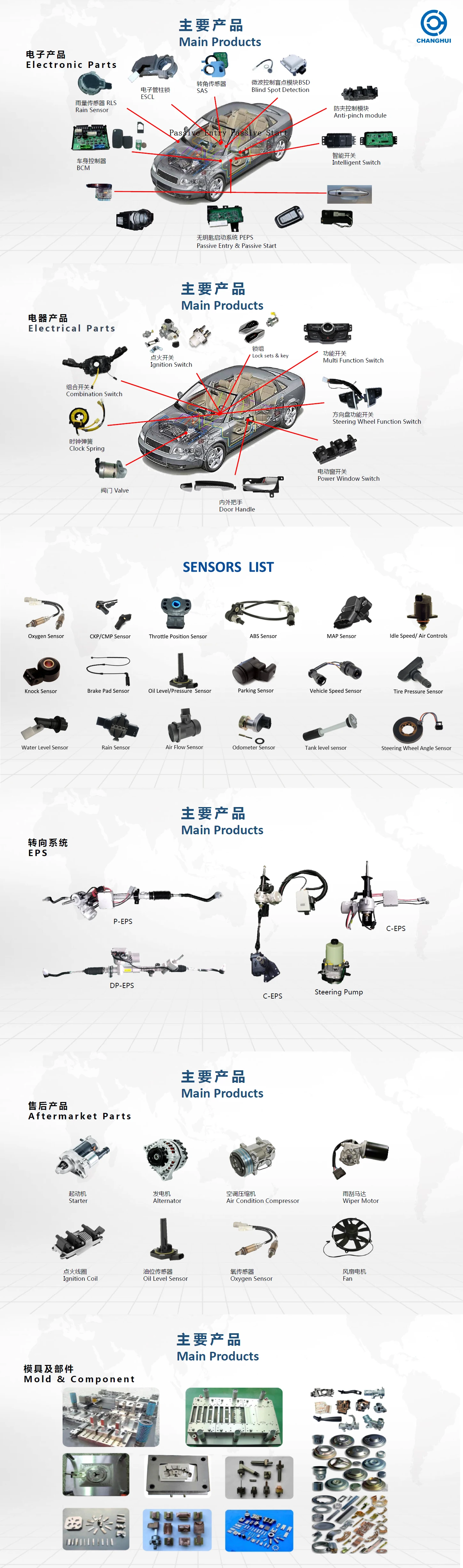 Electric Power Steering Rack for BMW F20 - Reliable & Efficient