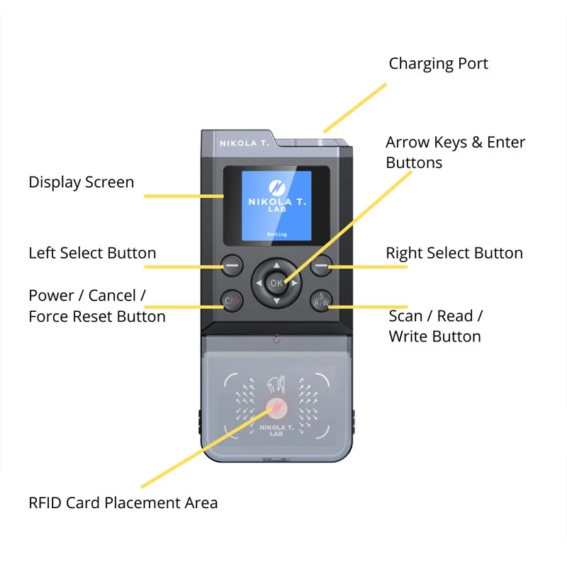 Proxmark3 PM3 EDC Access Card Reader - Icopy Xs & ICS Decoder