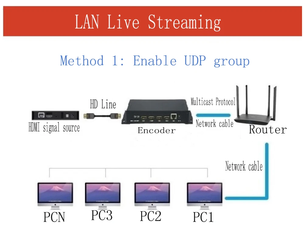 4K HD Video Encoder - 2 CH 3840x2160p & 1920X1080P