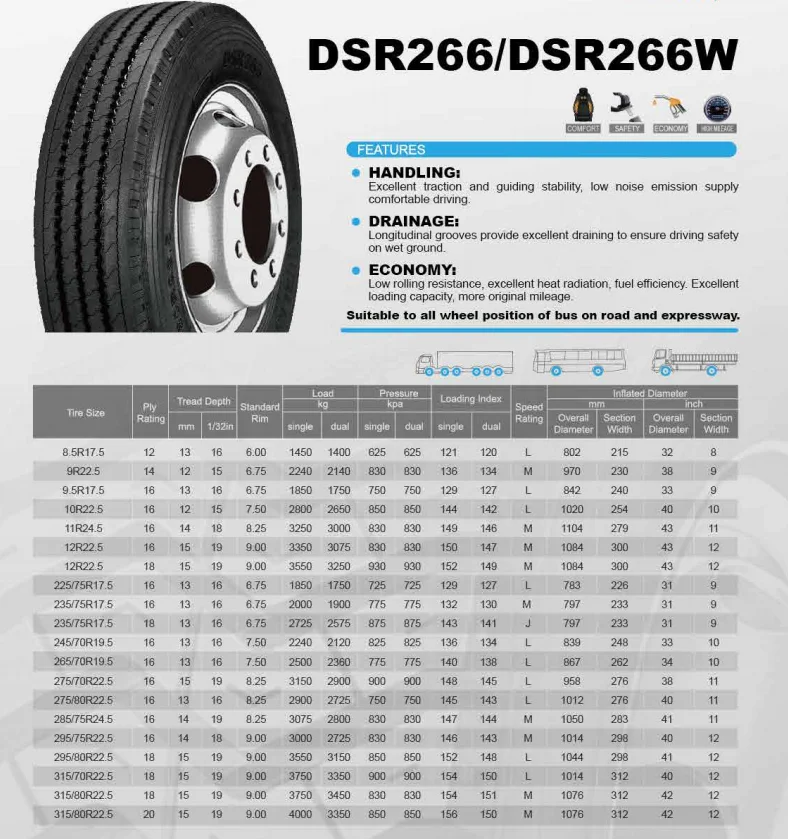 205 75 17.5 8.5r17.5 Dsr266 U16 Doublestar Toway Radial Truck Tire Tyre Semi Truck Chinese Good ...