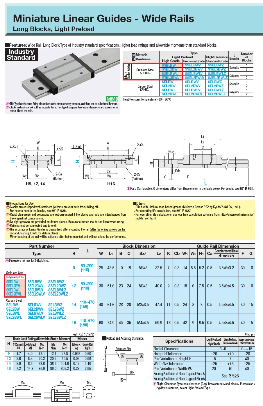 MISUMI Linear Guide Slide Block - High Rigidity & Precision