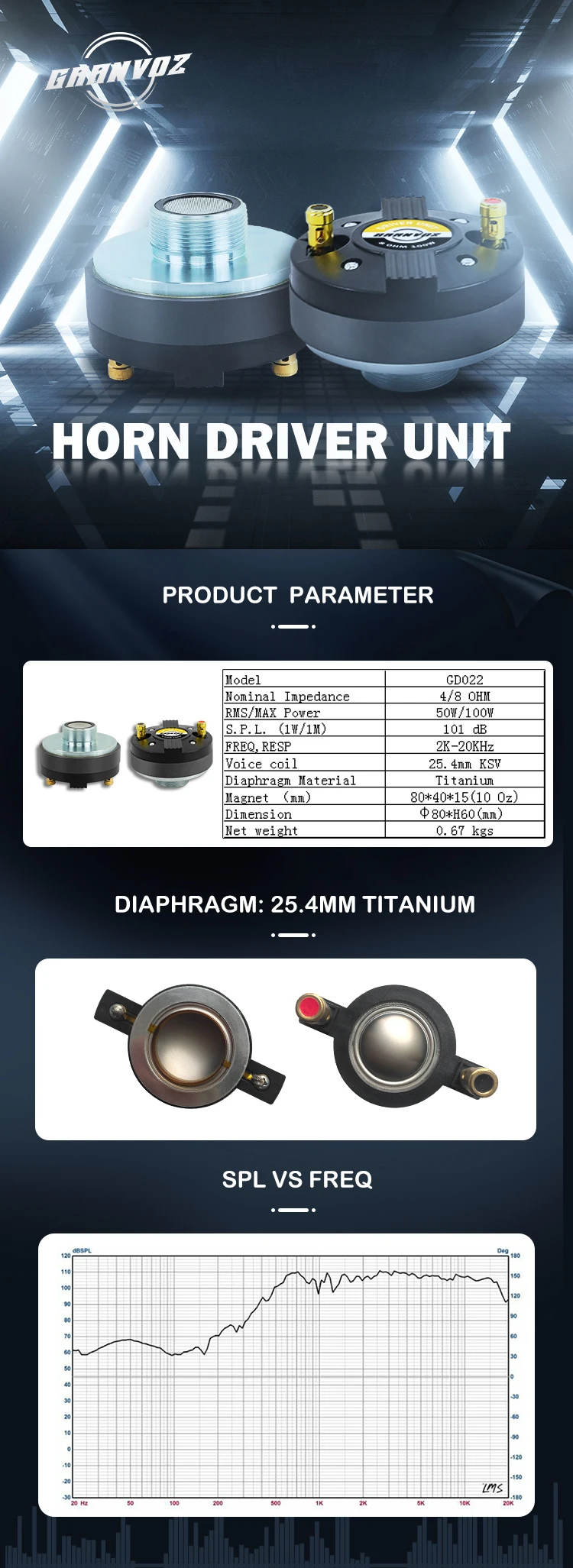 100 Watt Audio System Tweeter Speaker Compression Horn Driver Speaker ...