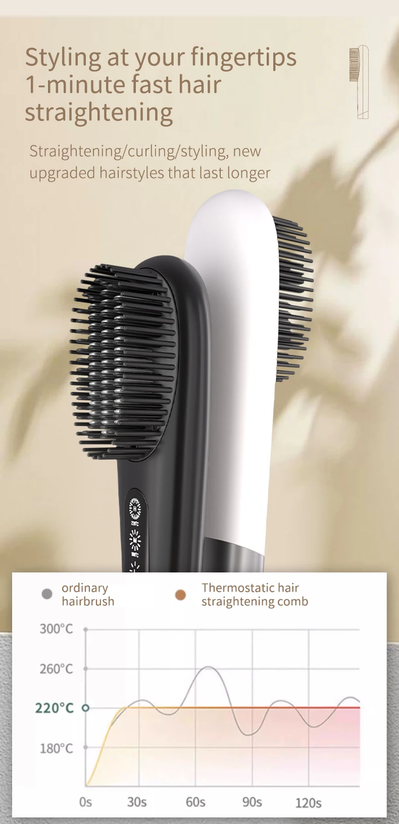 Rechargeable Cordless Hair Brush Hot Hair Straightener Comb| Alibaba.com