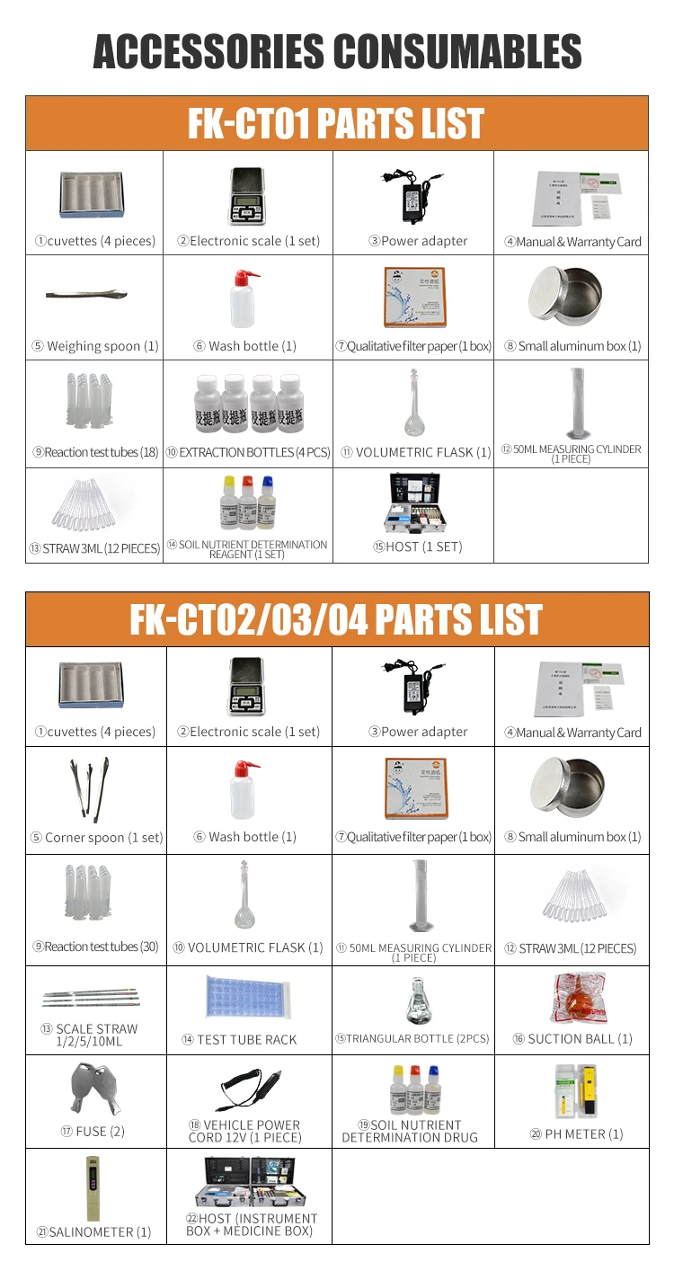 Portable Soil Nutrient Testing Equipment Npk Organic Matter Rapid ...