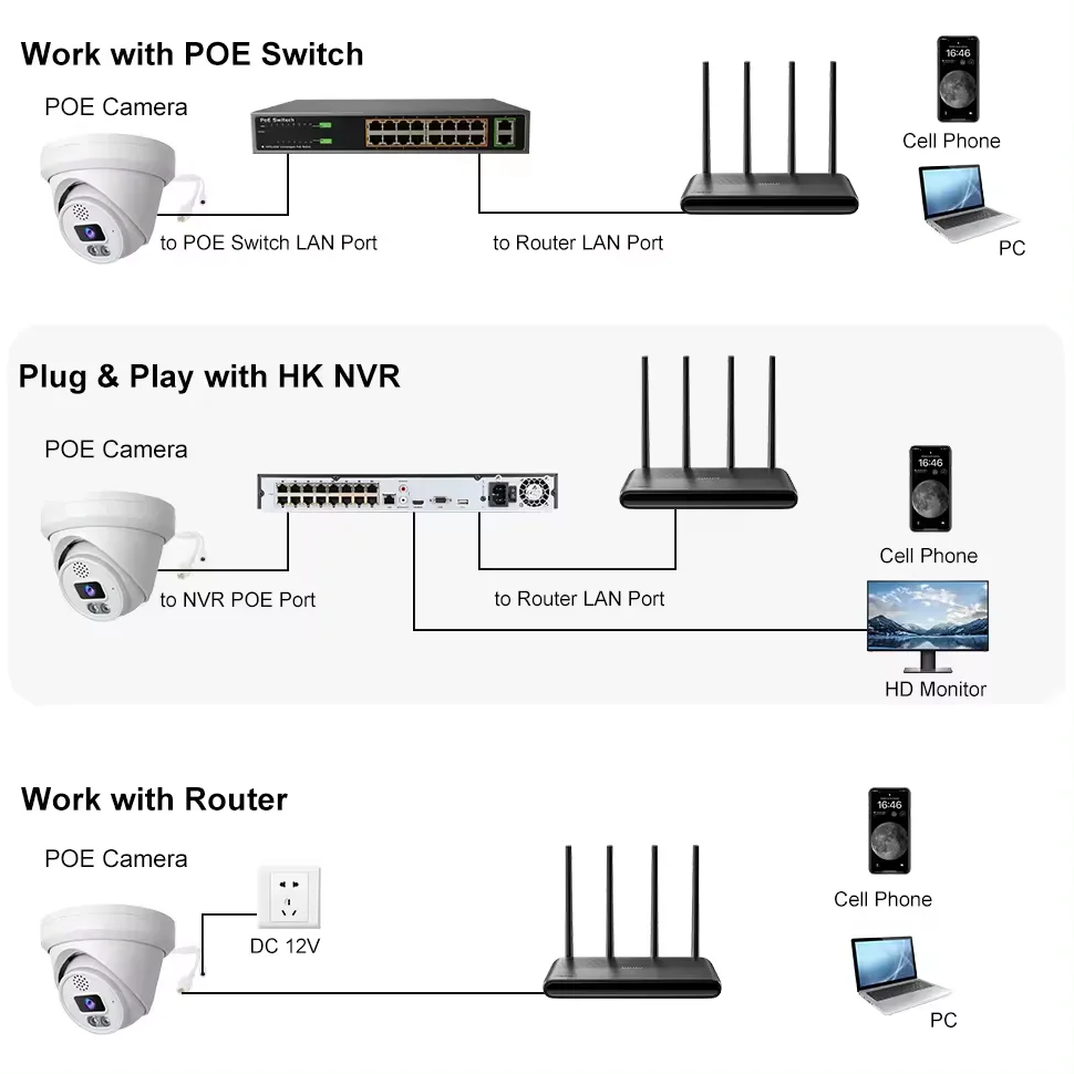 8MP IP Camera Security Turret with Smart Alarm & Detection