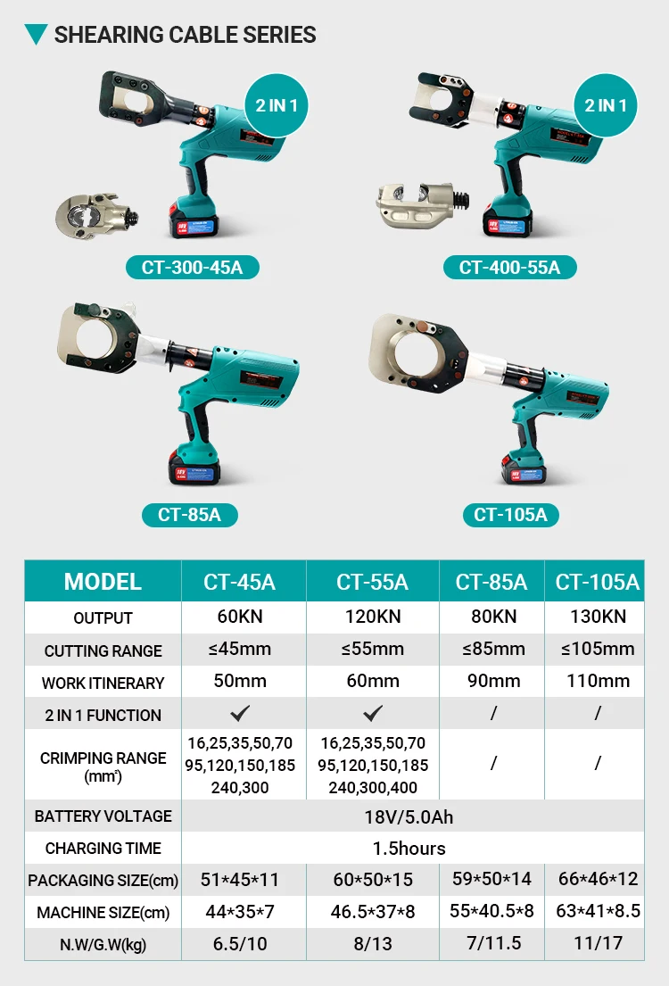ODETOOLS Portable Cable Cutter - High-Speed & Labor-saving