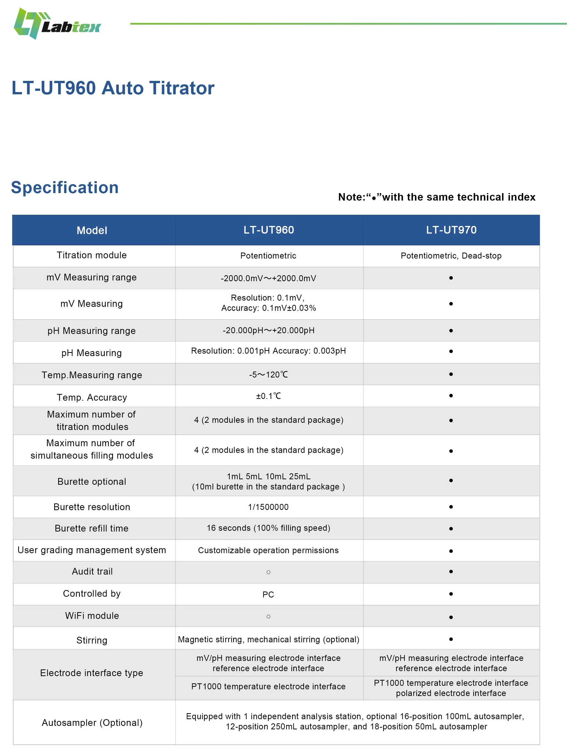 Labtex Auto Titration System Karl Fischer Metrohm Titrator ...