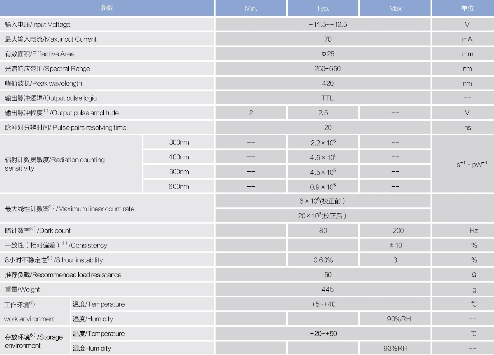 M2011 Photomultiplier Tube Module Photon Counting Metal Detector - Buy ...
