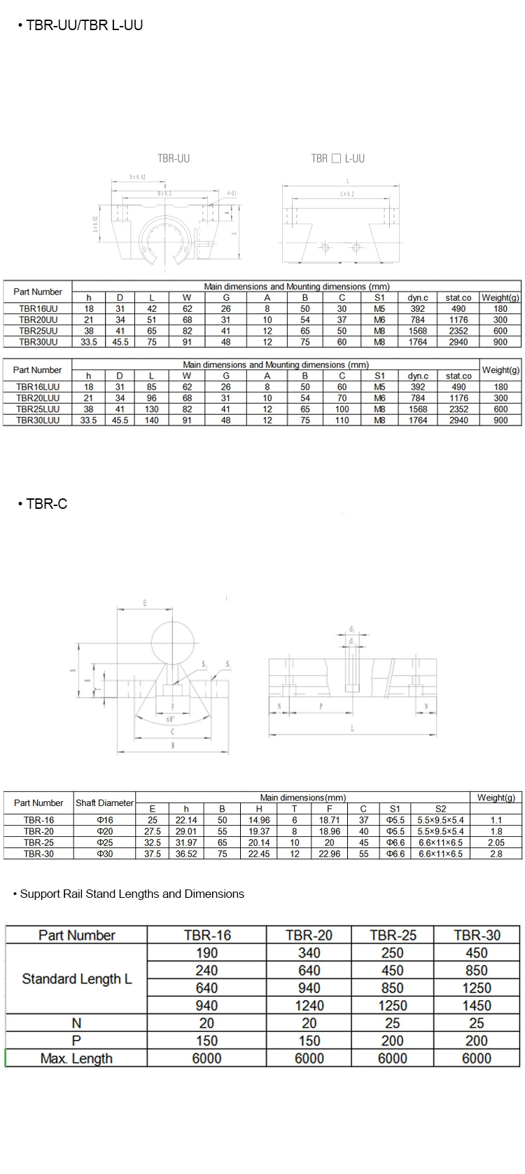 SBR Round Linear Guide Rail - Precision for Linear Motion