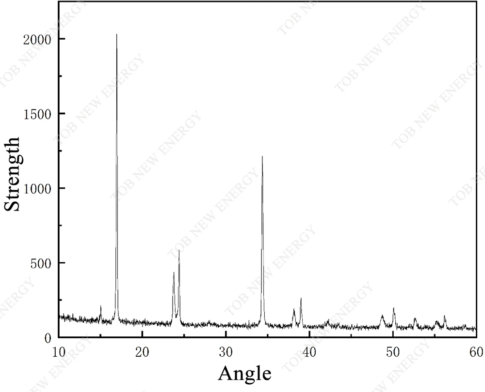 Prussian White Powder Sodium Ion Battery Cathode Electrodes Materials ...