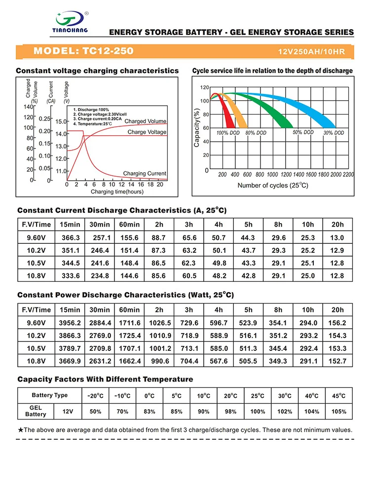 12v250ah Solar Gel Battery 12v Energy Storage Agm Battery Lead-acid ...