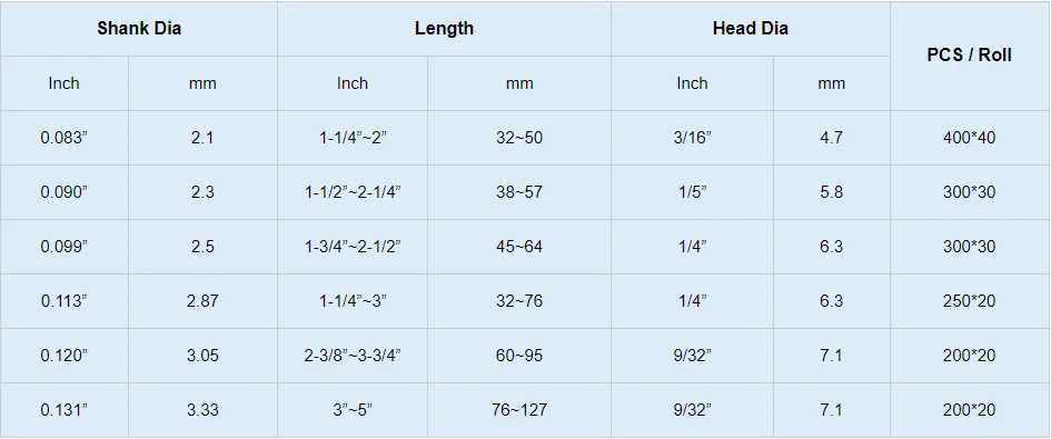 Clavos Galvanizados Al Caliente - Buy Clavo En Bobina,Clou En Rouleaux ...