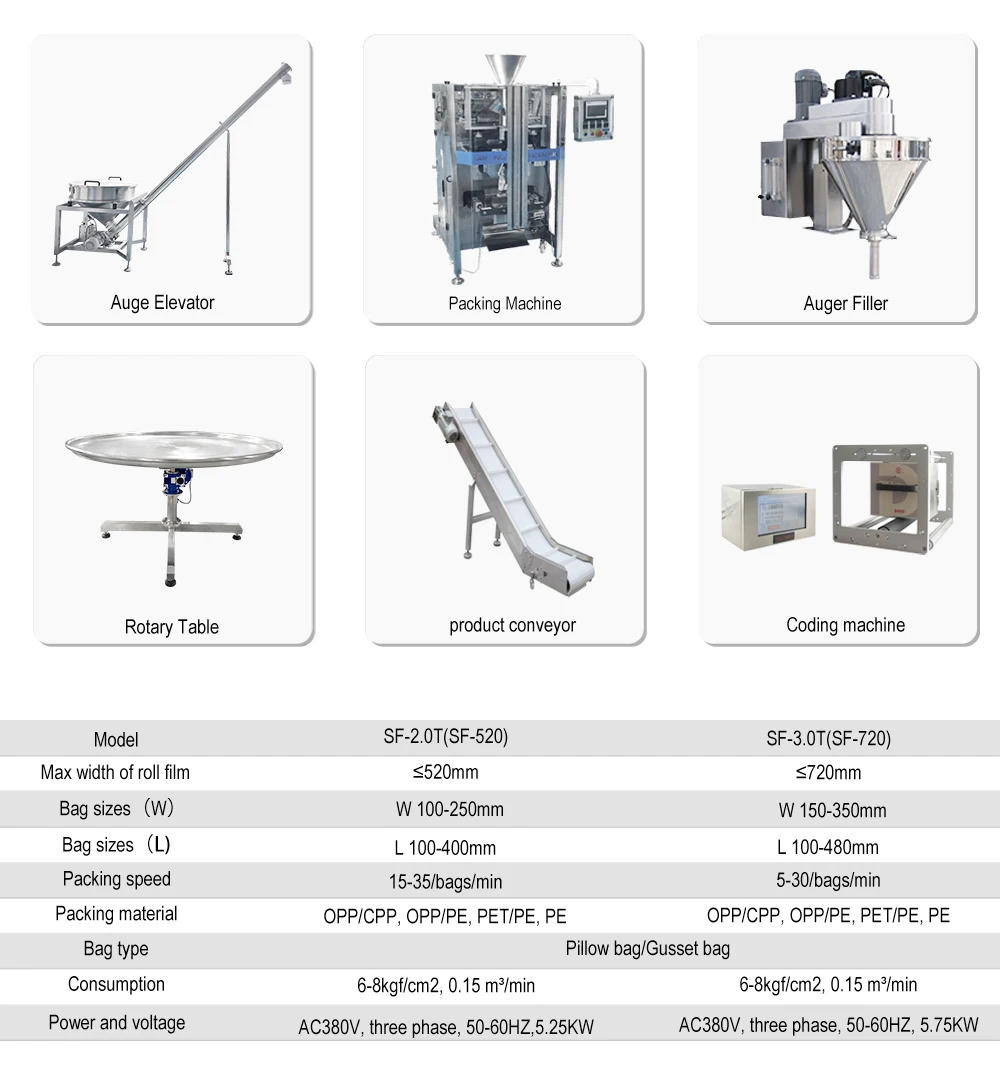Full Automatic Vertical Maize Flour Filling Packing Machine Powder ...
