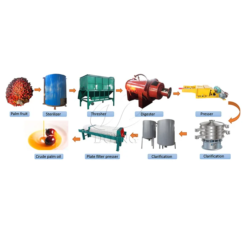 5TPH Palm Oil Processing Plant - High Yield & Quality