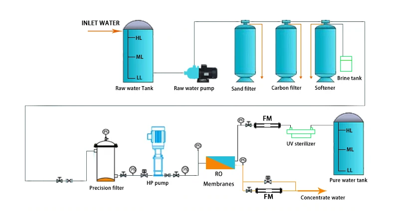 For Adblue Production Reverse Osmosis Dispenser Core Pump Membrane ...
