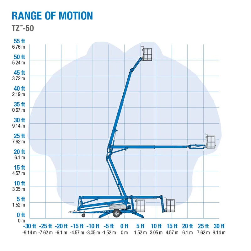 Cherry Pickers - All Terrain Telescopic Lifts for Tree Work