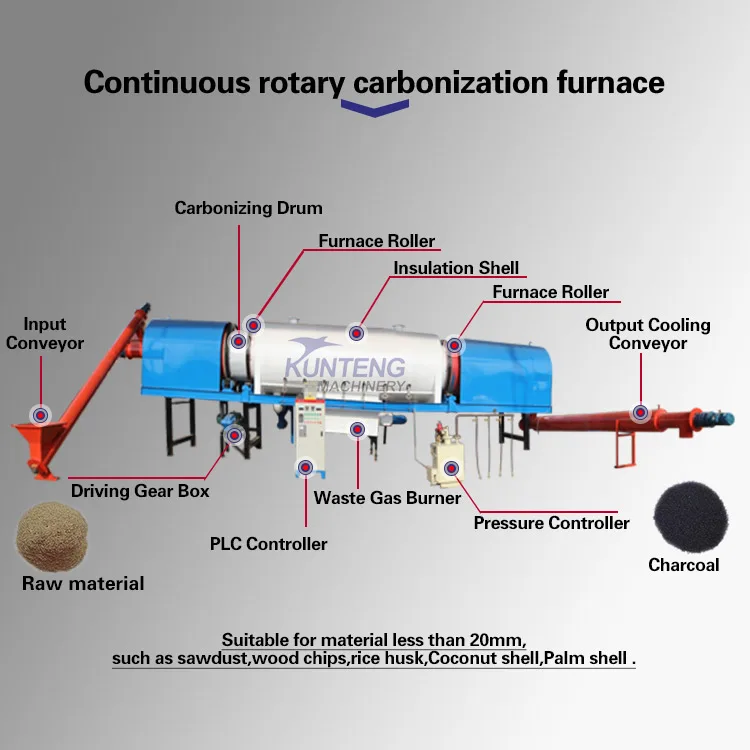 Straw Carbonization Rotary Furnace - Efficient & Sustainable