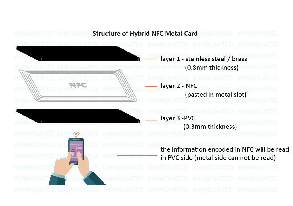 Printable Luxury Hybrid Digital Business NFC Cards Metal 24k Gold