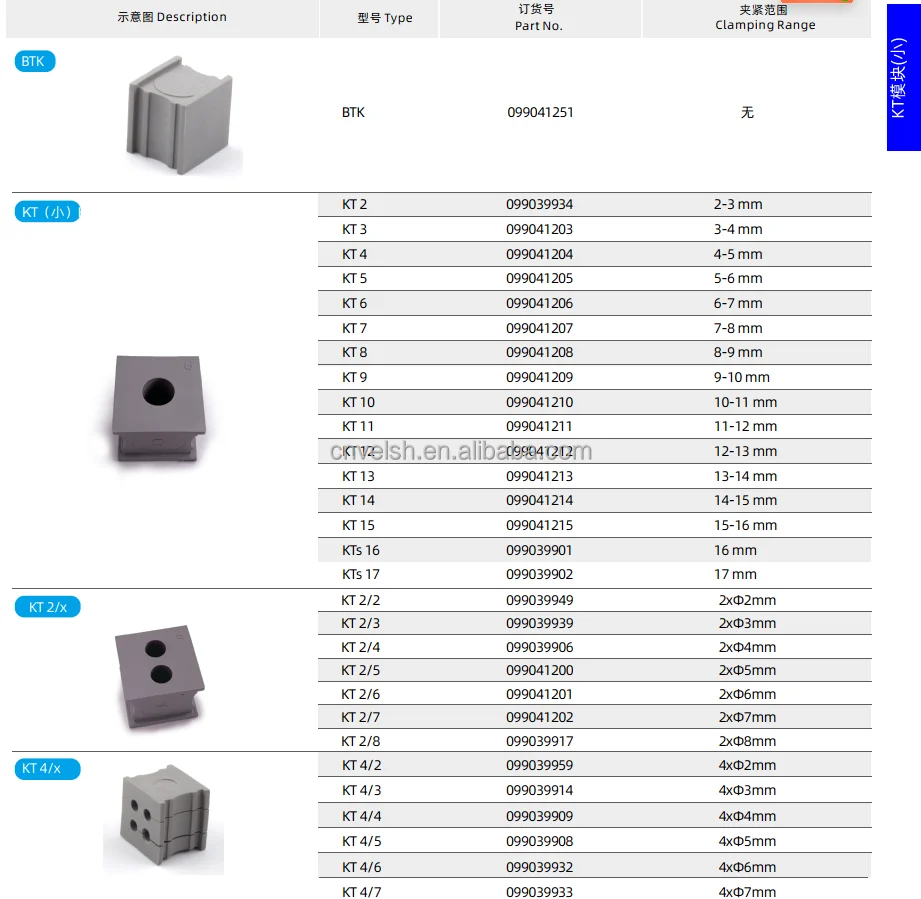 Kdp Cable Entry System Multi Hole Cable Entry Plate Degree Of ...