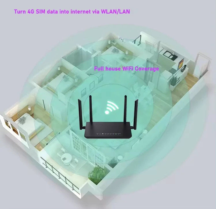 Ethernet Wifi Sim Card Router 1200M Dual-Band Gigabit Wireless Router ...