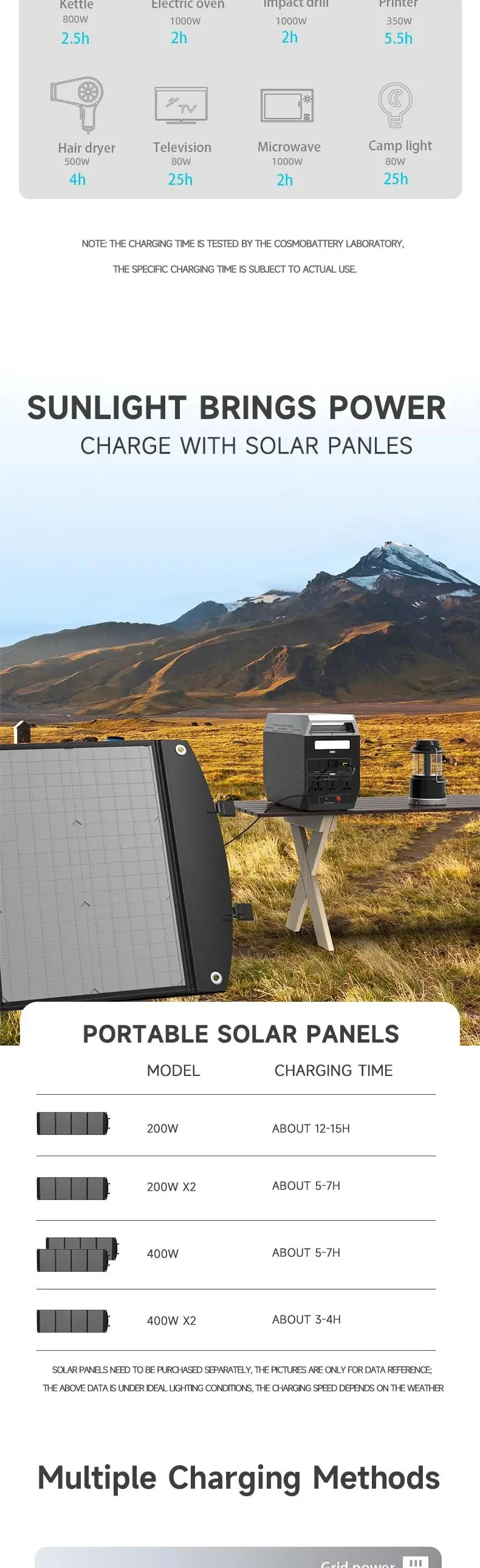 2000wh Smart Solar Energy Generator Lfp Portable Outdoor Mppt 2kw Solar ...