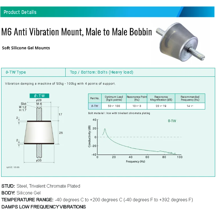 Soft Silicone Gel Mounts - Low Frequency Vibration Absorbers